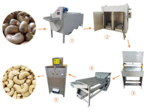 How to make Kaju katli Barfi? Kaju processing machine